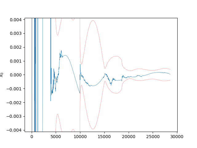 Kalman Filter with Smoother Example — StatOD documentation