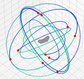 Periodic orbit discovery enhanced by physics-informed neural networks | MLDS Lab